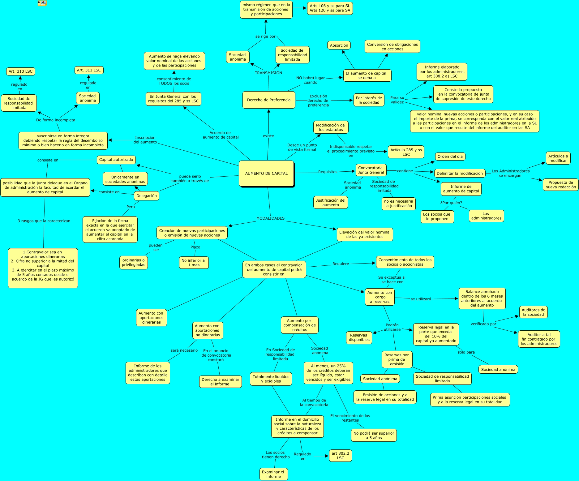 escenario 8 revisado